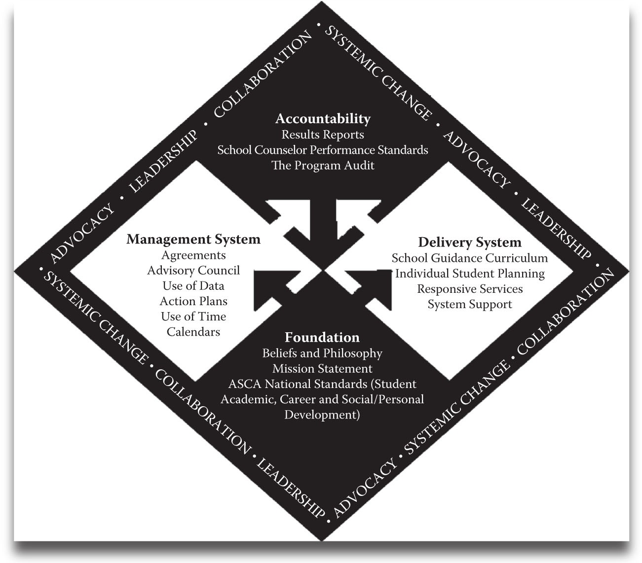 MAEDG124-Jsa Organization Administration of Guidance Services and ...